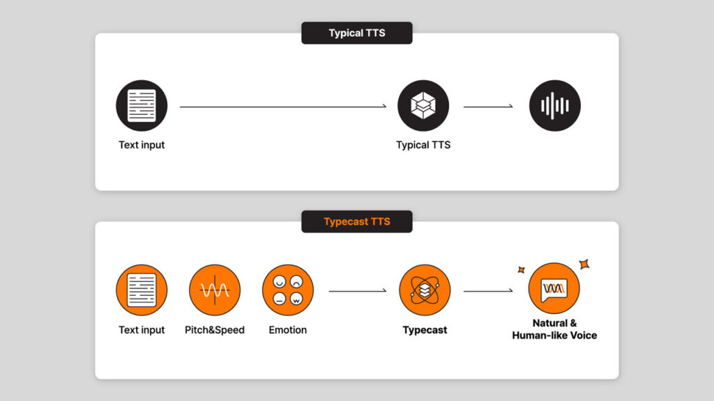 Marketing, Influencer, Business and Industry resources | Typecast